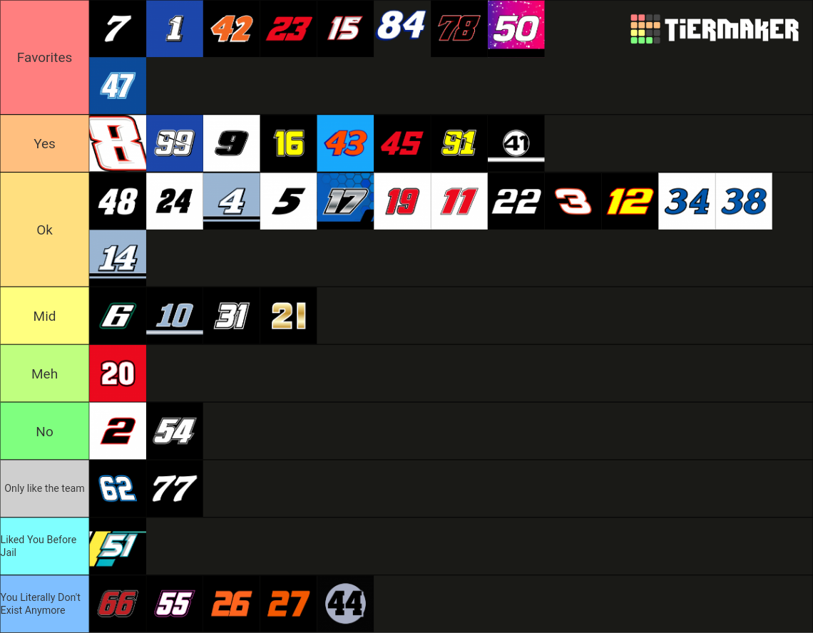 2023 NASCAR Cup Series Driver Tier List (Community Rankings) - TierMaker
