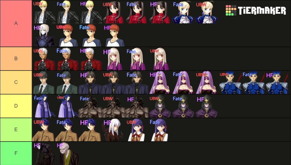 Fate/ Stay Night Characters (Novel) Tier List (Community Rankings ...