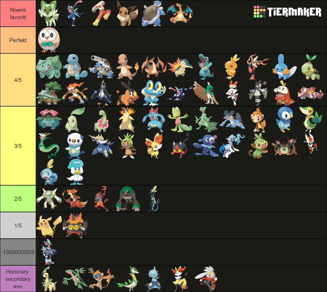 Pokemon Mainline Starters (All Evos + Forms) (Gens 1-9) Tier List ...