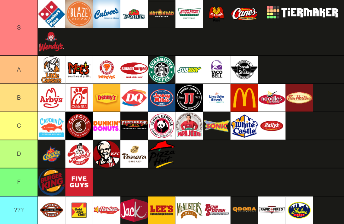 Fast Food (Ohio) Tier List (Community Rankings) - TierMaker