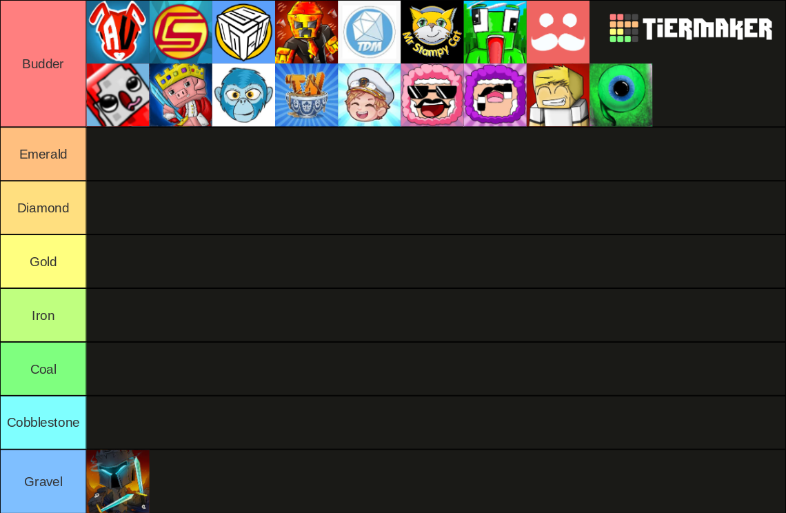 Minecraft Youtubers Tier List (Community Rankings) - TierMaker
