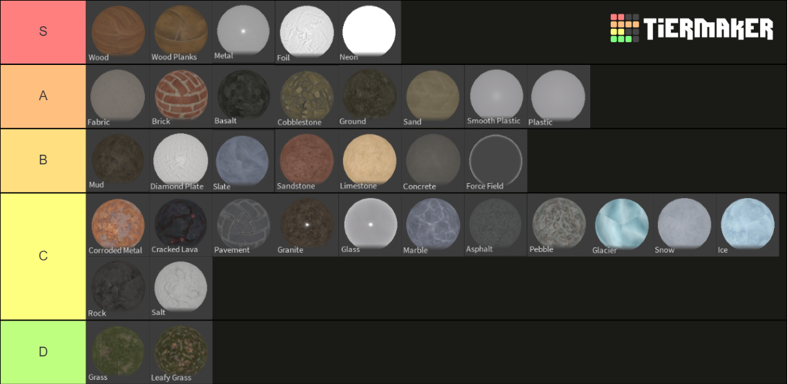 Roblox Studio Template Tier List (Community Rankings) - TierMaker