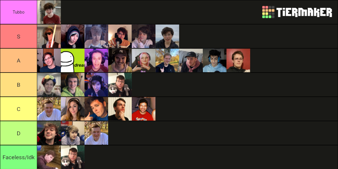 DSMP Character Tier List (Community Rankings) - TierMaker