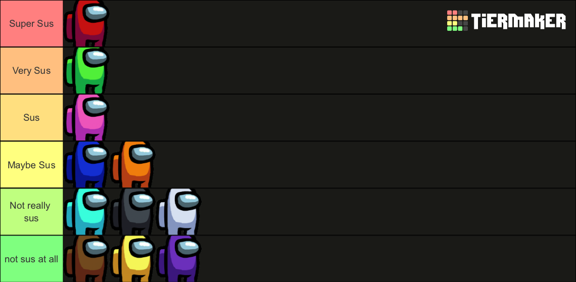 Among us Sus level Tier List (Community Rankings) - TierMaker