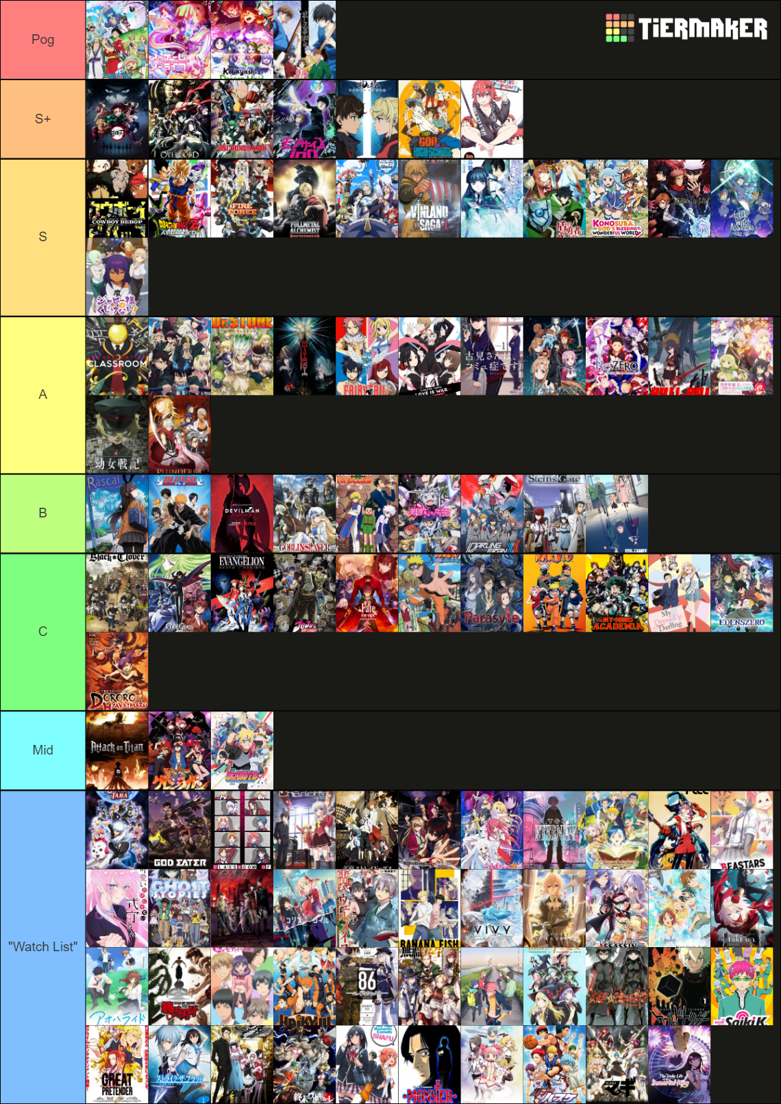 Anime and Manga (SUS) Tier List (Community Rankings) - TierMaker