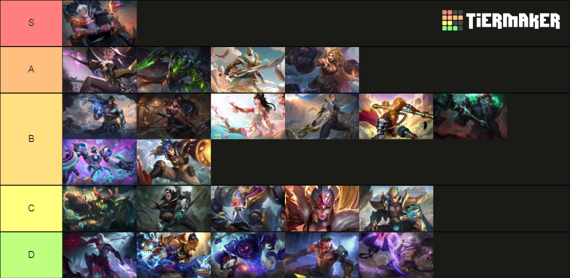 MLBB EXP LANE Tier List (Community Rankings) - TierMaker