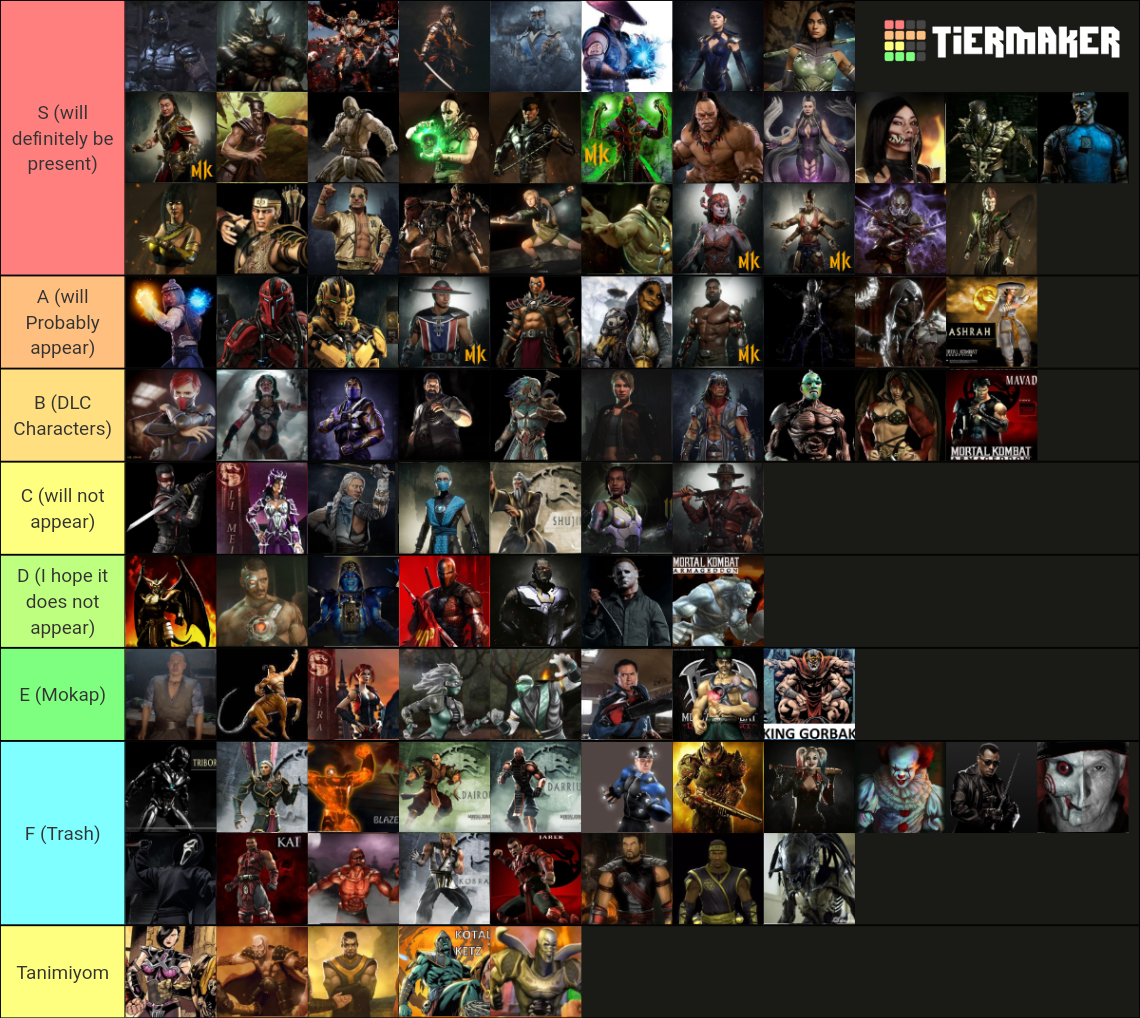 Mortal Kombat 12 Roster Prediction Tier List (Community Rankings ...