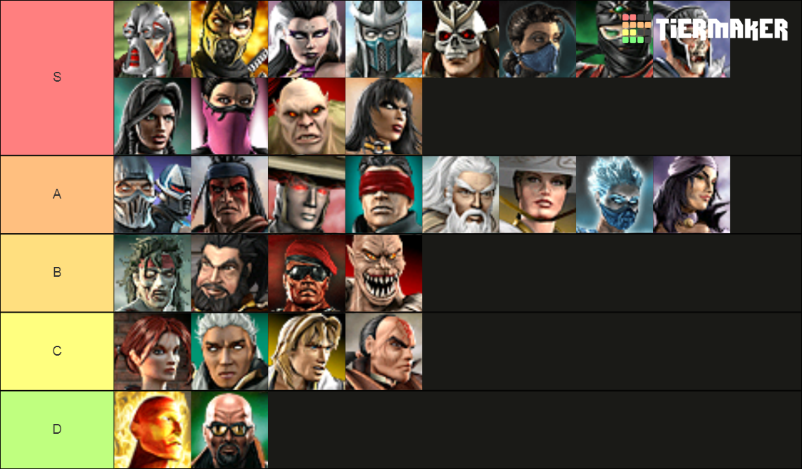 Mortal Kombat: Deception Tier List (Community Rankings) - TierMaker