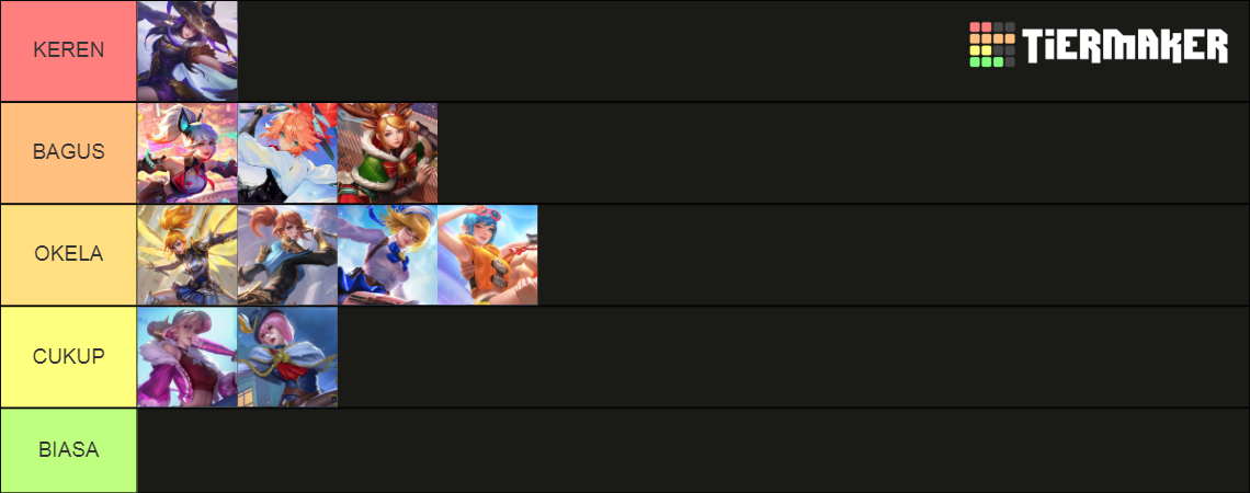 Skin Fanny MLBB Tier List (Community Rankings) - TierMaker