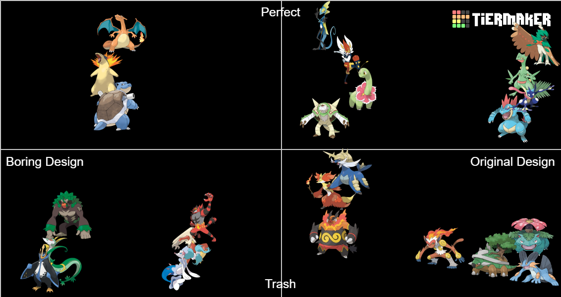 Starter Pokemon Final Evolutions (up to Gen 8) Tier List (Community ...