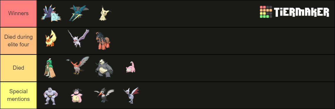 Ultra Sun & Ultra Moon Pokédex Tier List (Community Rankings) - TierMaker