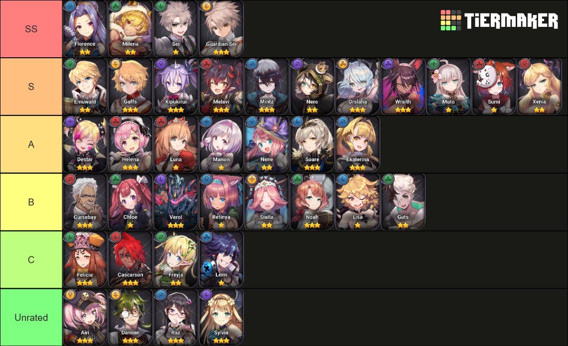 Eroica (Gacha Legends) Tier List (Community Rankings) - TierMaker