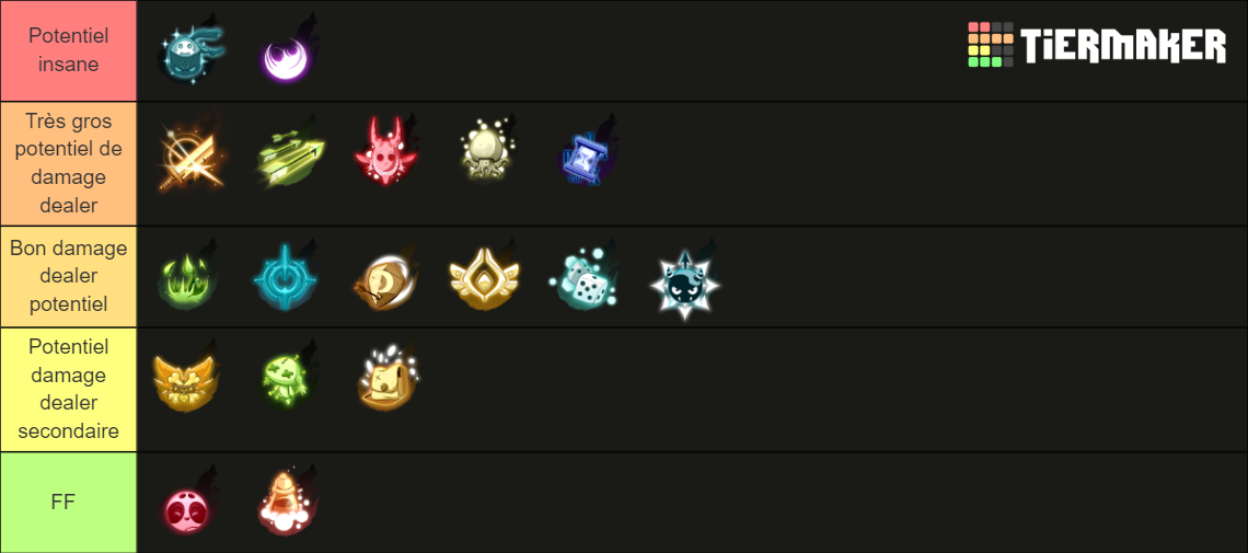 Dofus Characters Tier List (Community Rankings) - TierMaker