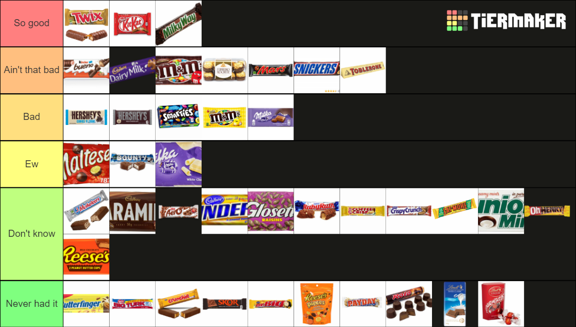 Based Chocolate Bar Tier List (Community Rankings) - TierMaker