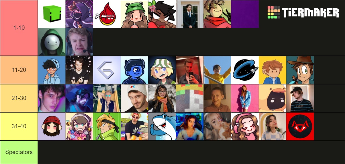 MCC 24 Players Tier List (Community Rankings) - TierMaker