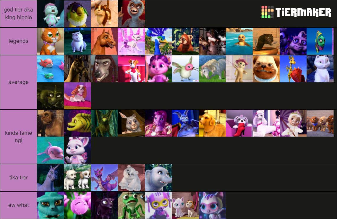 Barbie Movies Animal Sidekicks Tier List (Community Rankings) - TierMaker