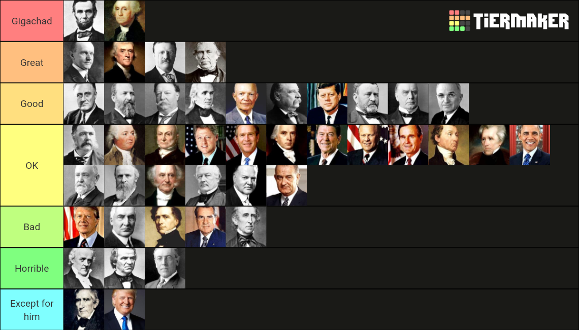 Ranking American Presidents Tier List (Community Rankings) - TierMaker