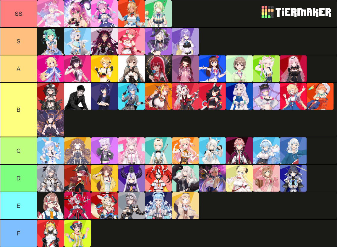 Hololive Girls (JP 1-6, ID 1-3, EN 1-2) Tier List (Community Rankings ...