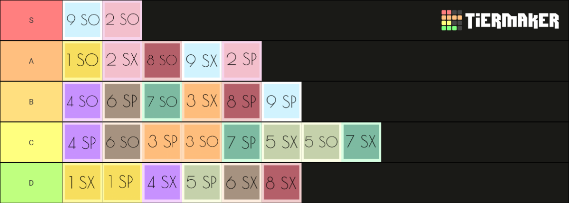 27 enneagram subtypes Tier List (Community Rankings) - TierMaker
