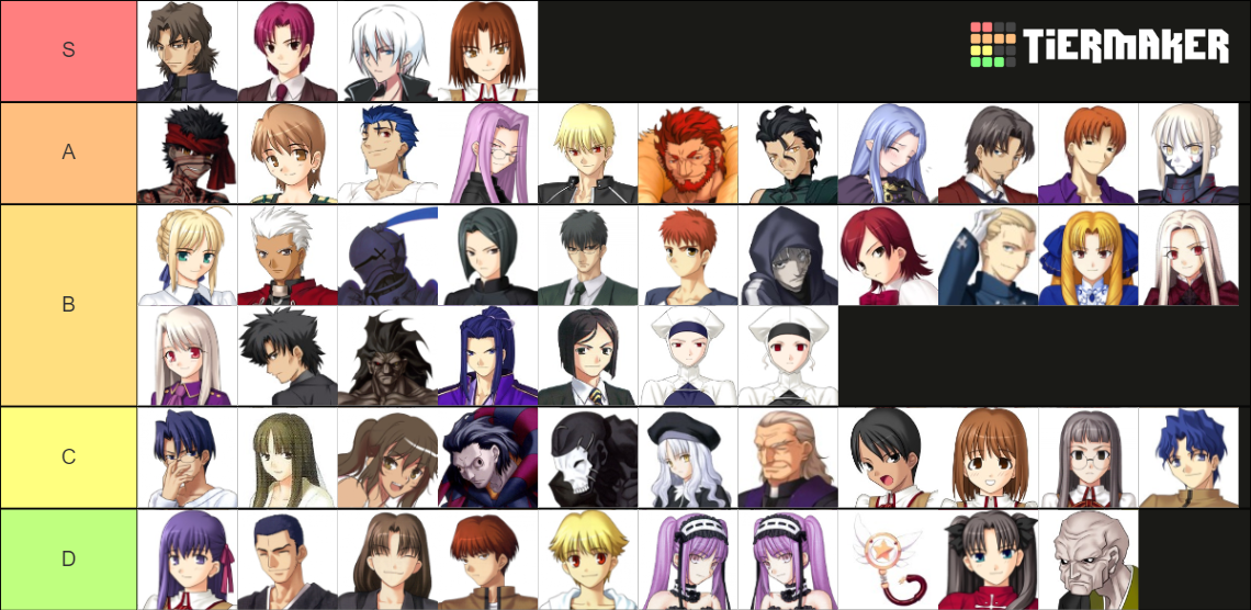 Fate/Stay Night, Zero & HA Characters Tier List (Community Rankings ...