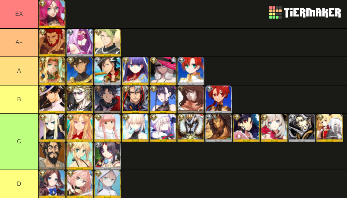 FGO RIDER Class Servants Tier List (Community Rankings) - TierMaker