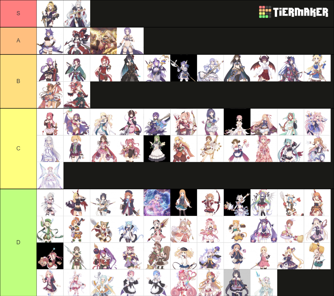Princess connect waifu Tier List (Community Rankings) - TierMaker