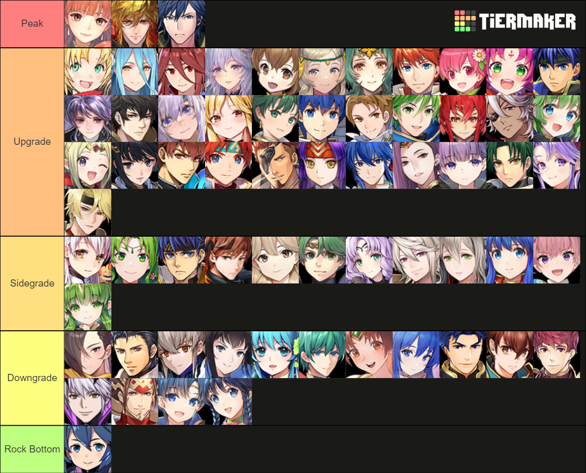 feh resplendents Tier List (Community Rankings) - TierMaker
