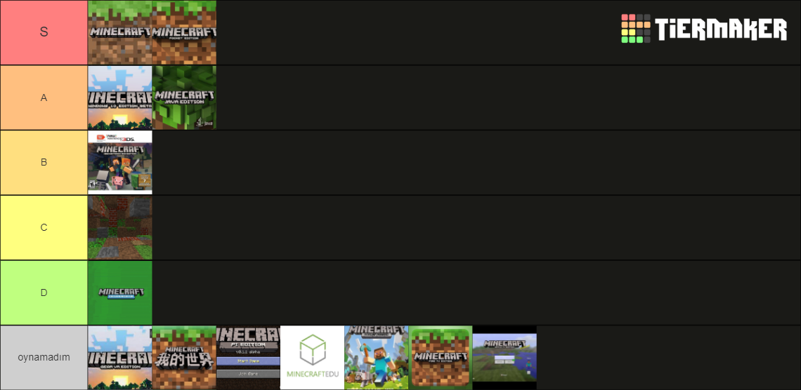 All versions of minecraft Tier List (Community Rankings) - TierMaker
