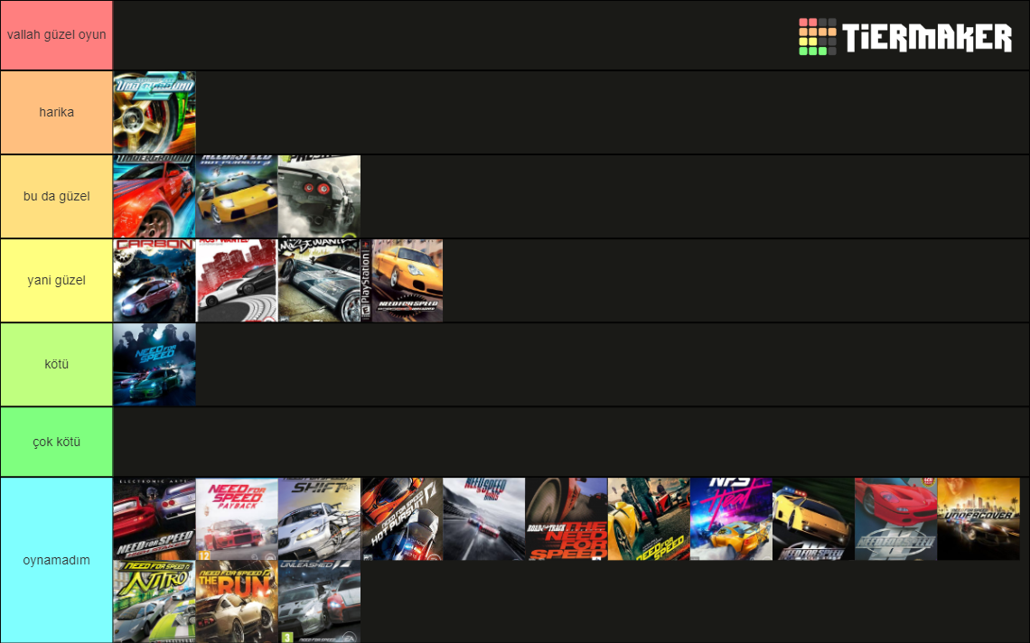 Best Need For Speed Games Tier List (Community Rankings) - TierMaker
