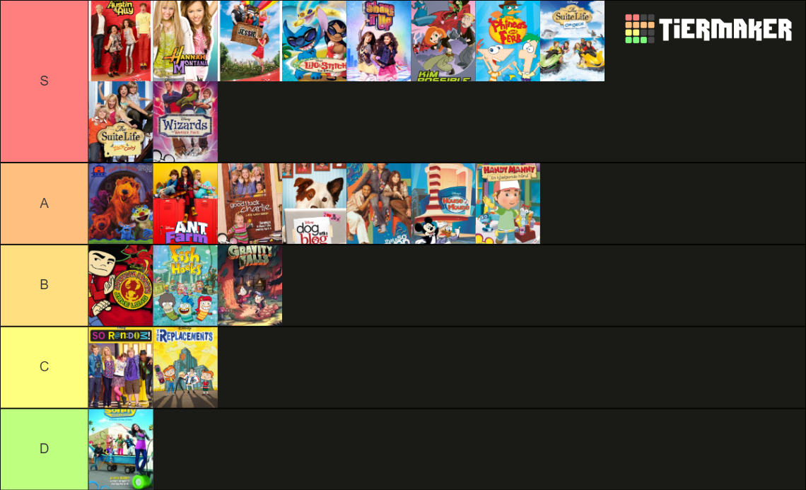 Disney Television Shows Tier List (Community Rankings) - TierMaker