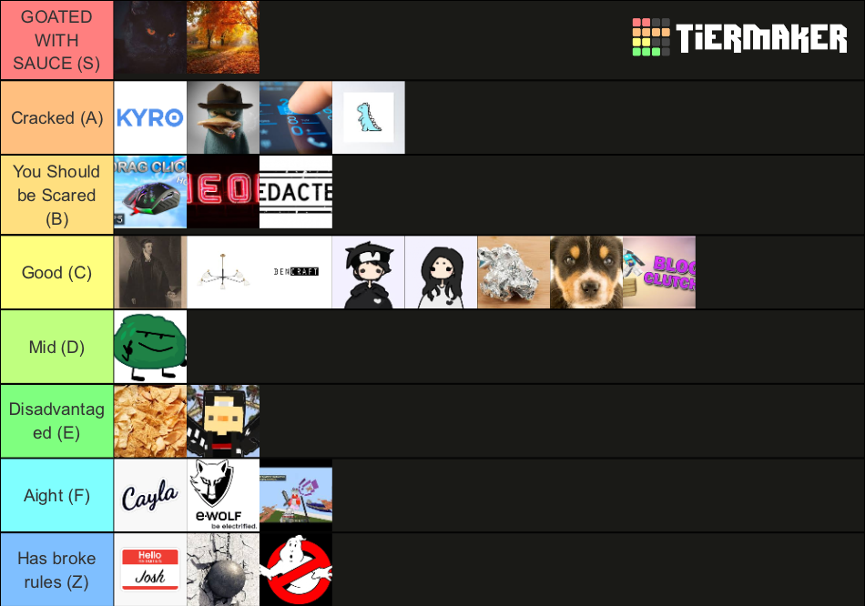 Timezone Tier Tier List (Community Rankings) - TierMaker