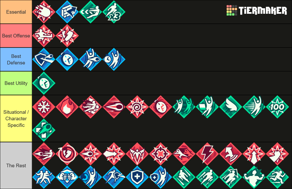 Multiversus' Perks Tierlist Tier List (Community Rankings) - TierMaker