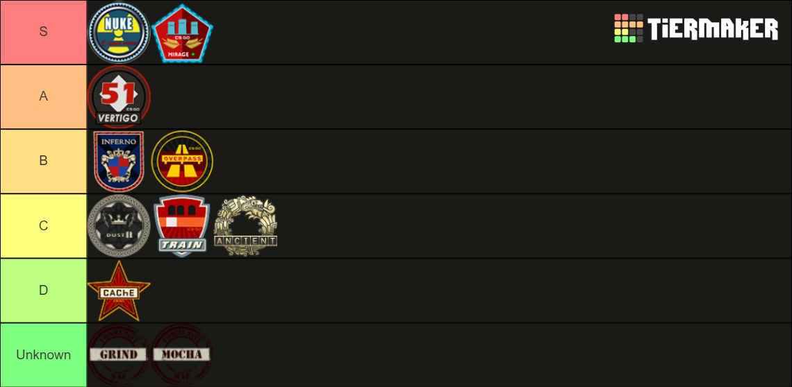 Csgo Maps currently Tier List (Community Rankings) - TierMaker