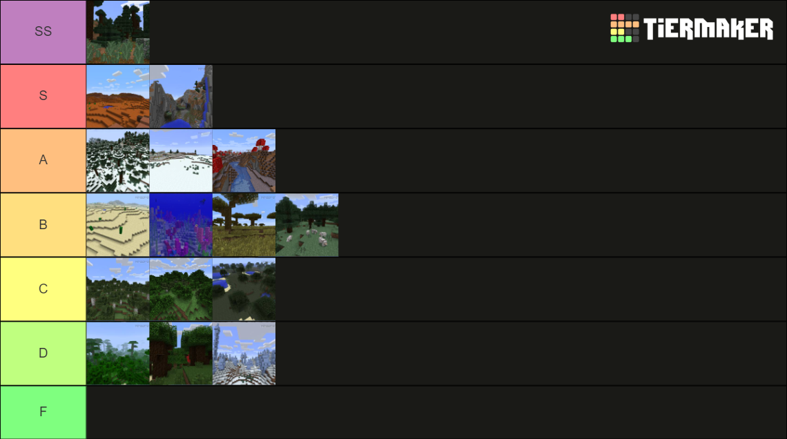 Minecraft Biomes Tier List (Community Rankings) - TierMaker
