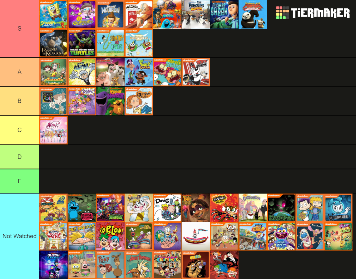 Nickelodeon's Nicktoons Tier List (Community Rankings) - TierMaker