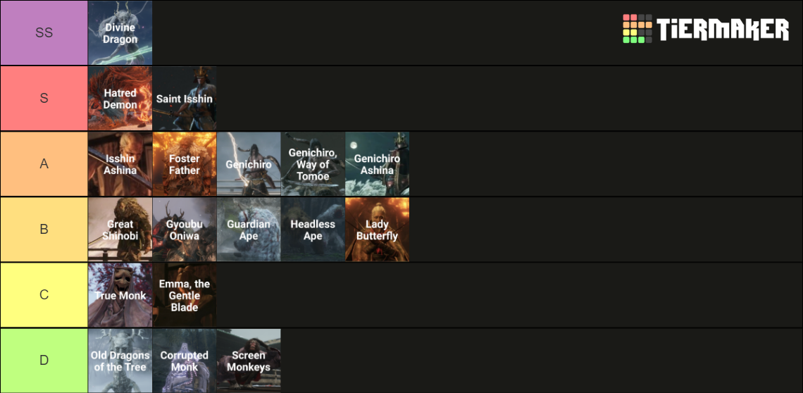 Sekiro: Shadows Die Twice Bosses Tier List (Community Rankings) - TierMaker