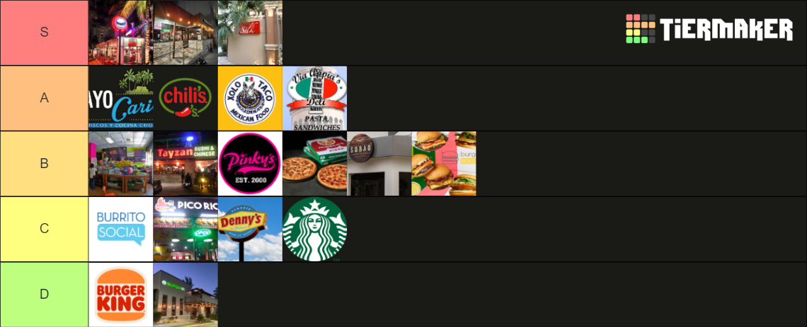 Food Tier List (Community Rankings) - TierMaker