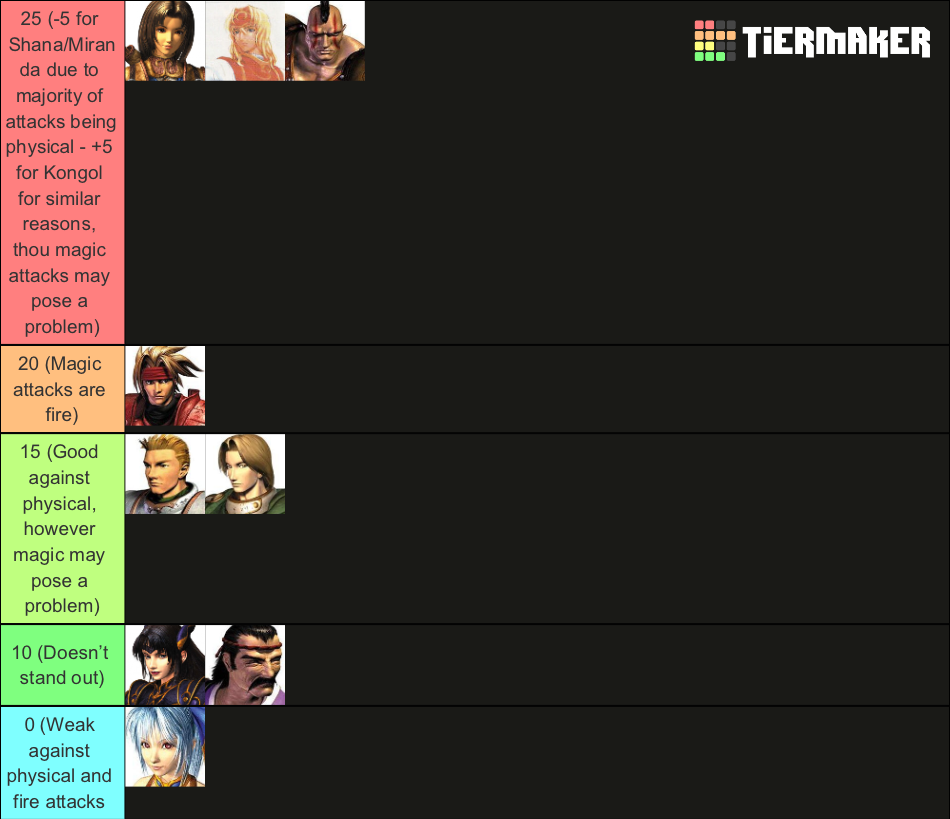 Legend of Dragoon Playable Character Tier LIst Tier List (Community ...