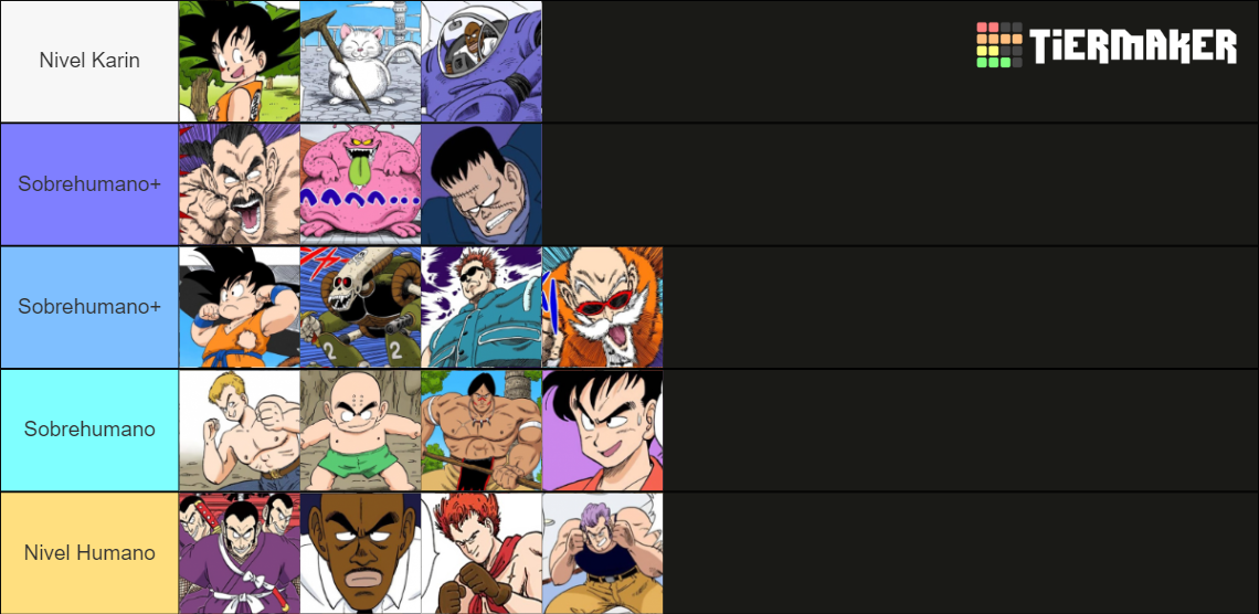 DB Level Power (Manga): Red Ribbon Tier List (Community Rankings ...