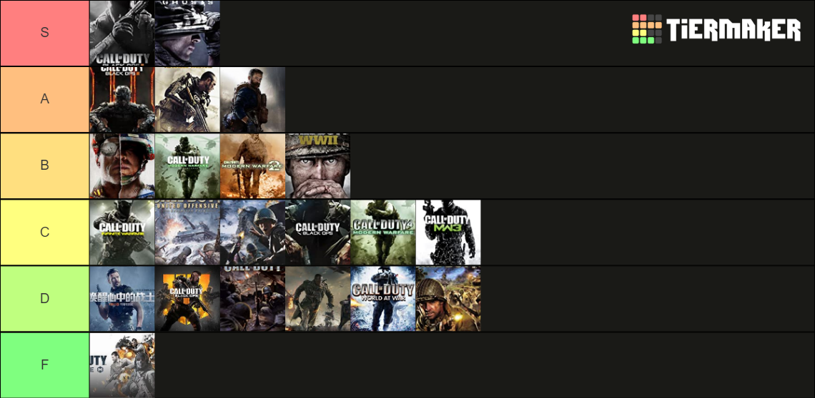 all COD games Tier List (Community Rankings) - TierMaker