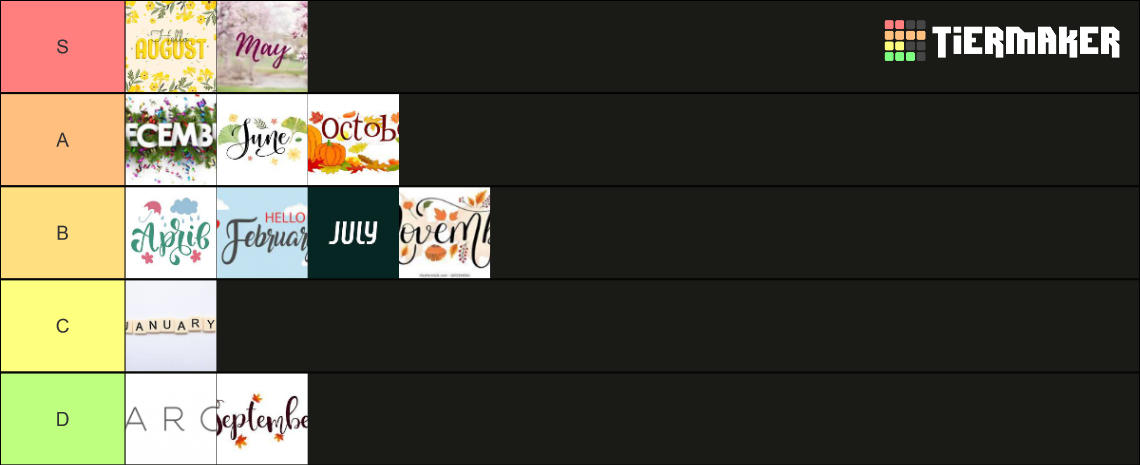 month Tier List (Community Rankings) - TierMaker