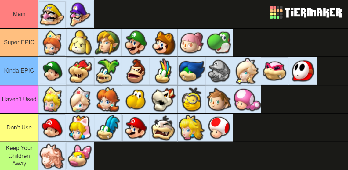 MK8 Deluxe Racer Ranking Tier List (Community Rankings) - TierMaker