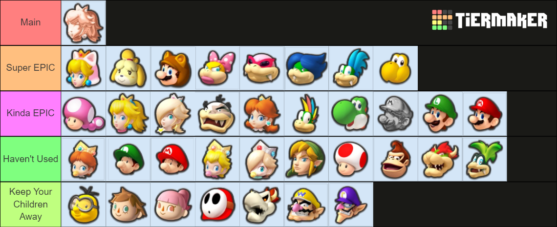 MK8 Deluxe Racer Ranking Tier List (Community Rankings) - TierMaker