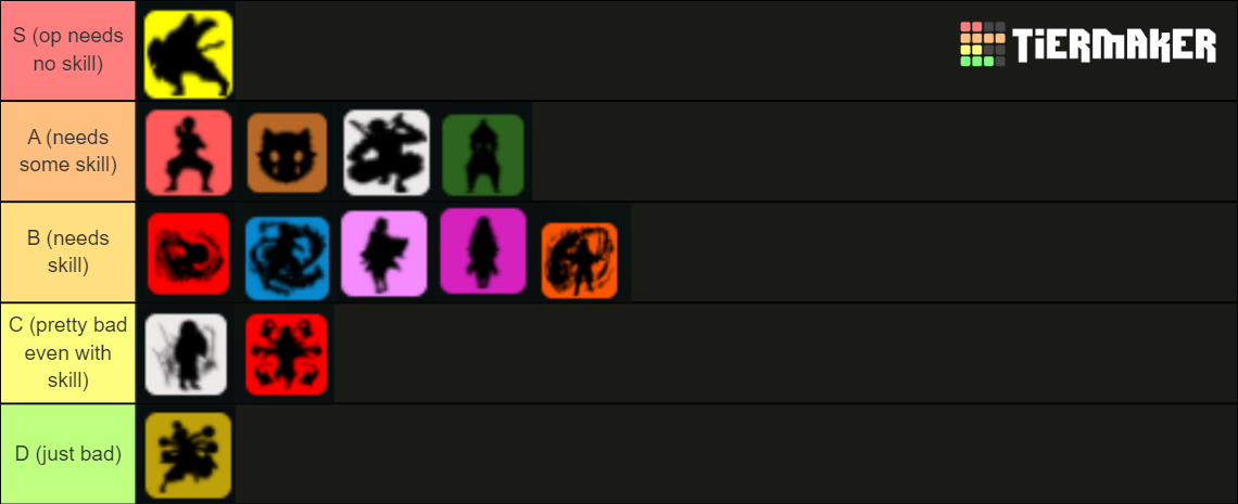 Rogue Demon Movesets Tier List (Community Rankings) - TierMaker