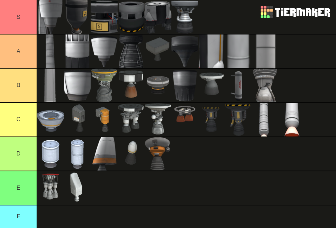 All KSP Engines Tier List (Community Rankings) - TierMaker