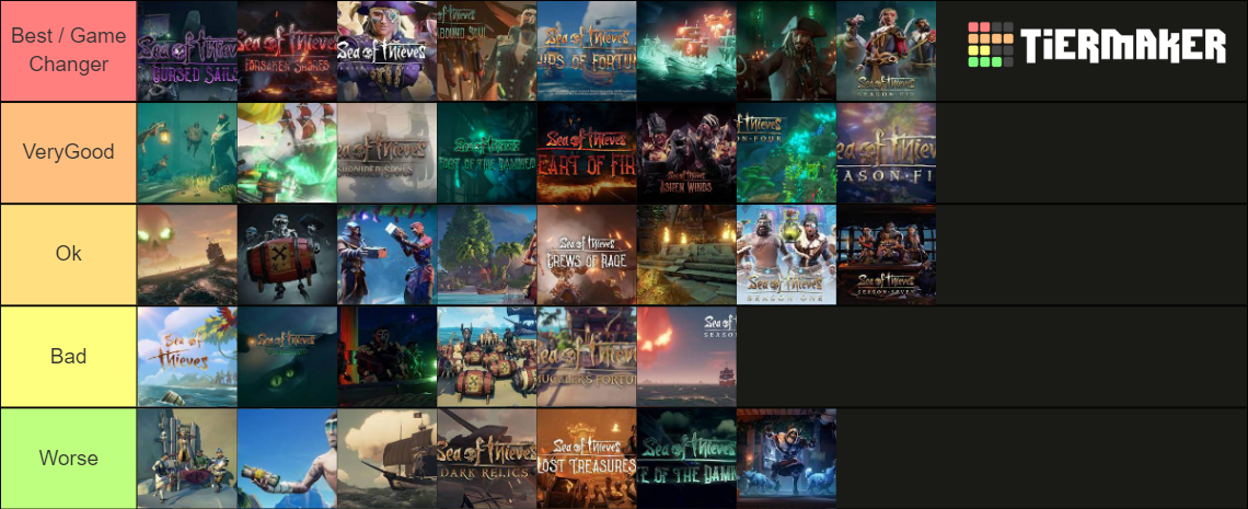 Sea of Thieves Content Update (beta to S7) Tier List (Community ...
