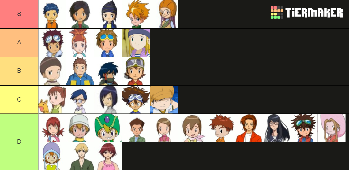 Digimon Protagonists Tier List (Community Rankings) - TierMaker