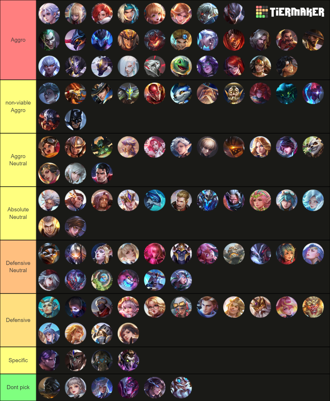 RoV 2022 (1) Tier List (Community Rankings) - TierMaker