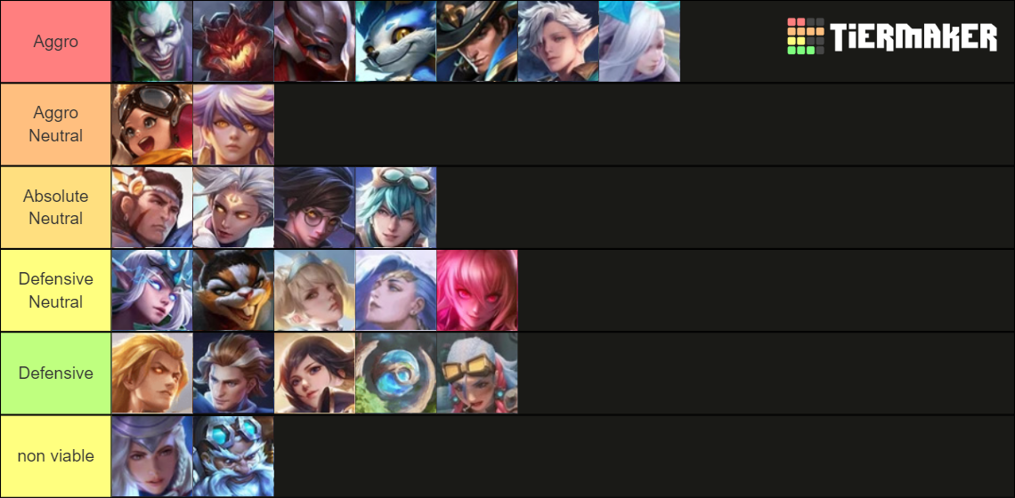 Rov Tierlist SS22 26/4/2022 Tier List (Community Rankings) - TierMaker