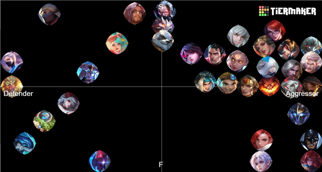 RoV TierList SS24 Tier List (Community Rankings) - TierMaker